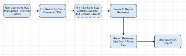 You Can Probably Automate That | Soaring Eagle Data Solutions