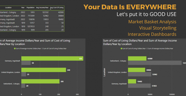 Implement a POWER BI solution to increase your competitive edge