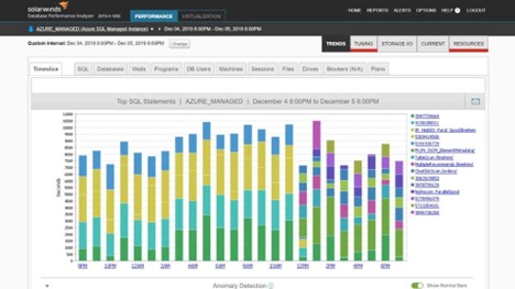 SQL Sentry and Soaring Eagle's FLIGHT to Manage your Databases | Soaring Eagle Data Solutions