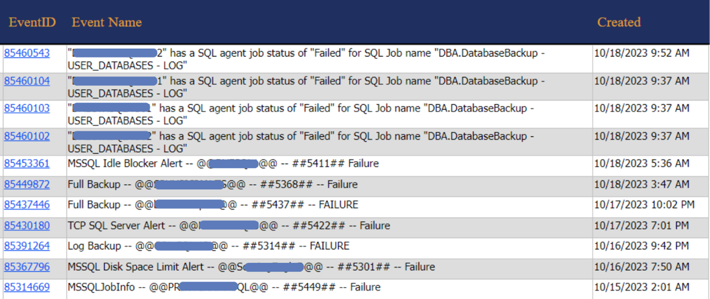 Database Monitoring Services | Soaring Eagle Data Solutions