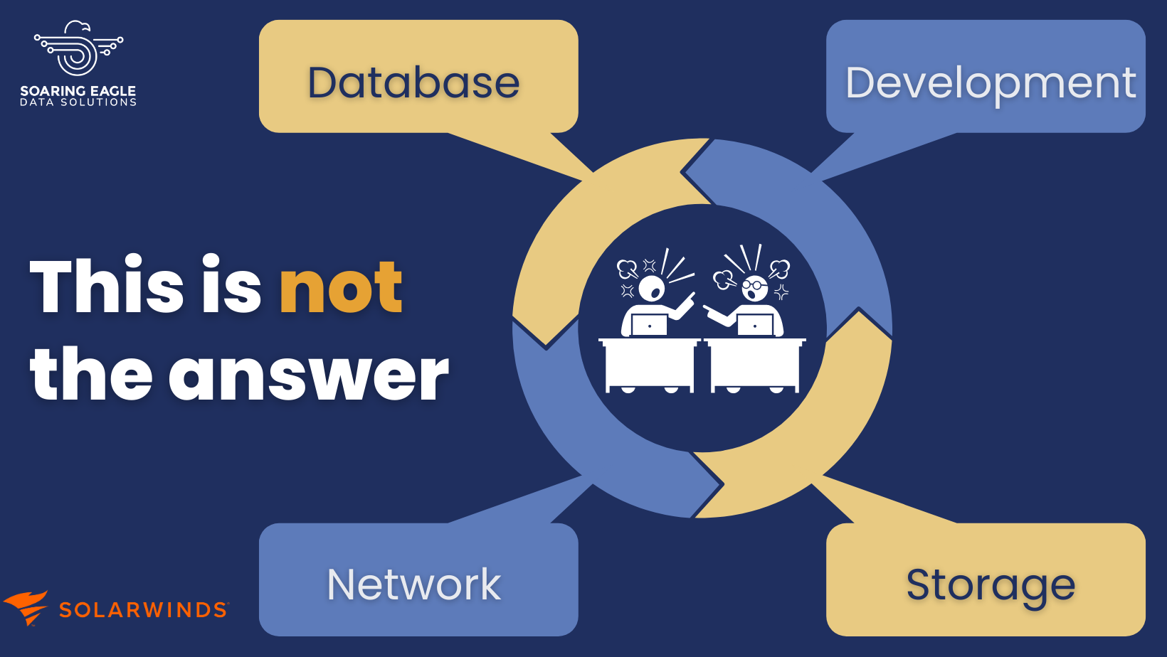 Free Executive Webinar | Soaring Eagle Data Solutions